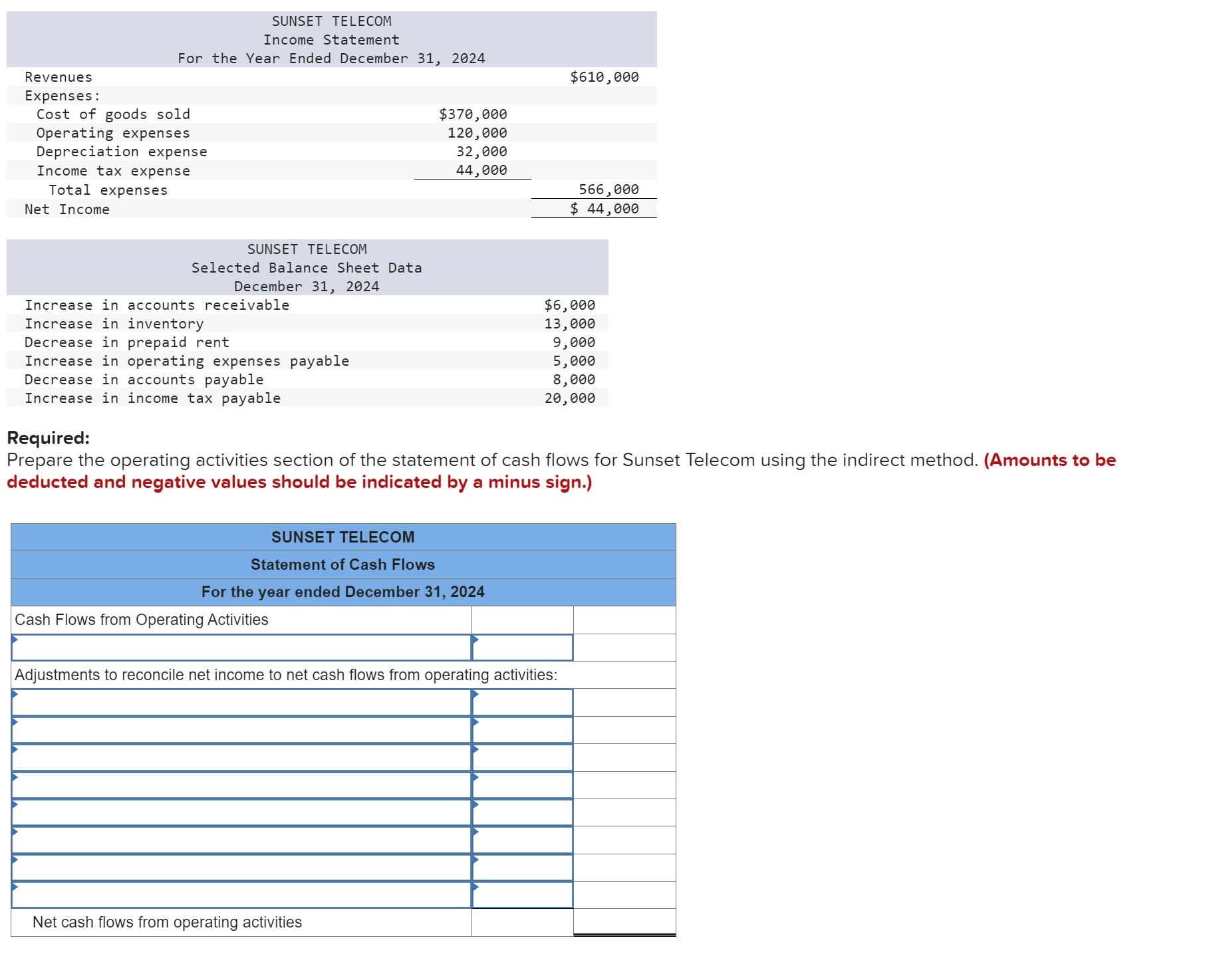 Solved Prepare the operating activities section of the | Chegg.com