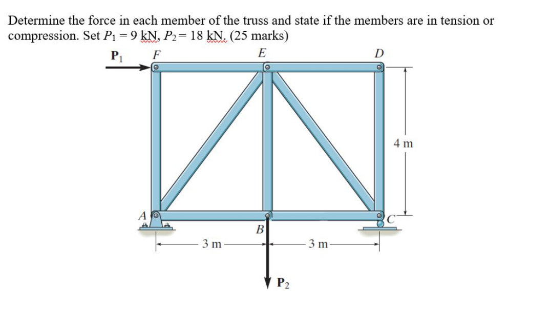 Solved Determine the force in each member of the truss and | Chegg.com
