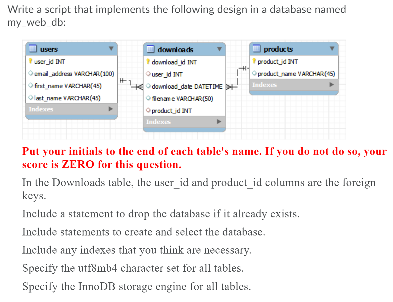 Solved Write a script that implements the following design | Chegg.com
