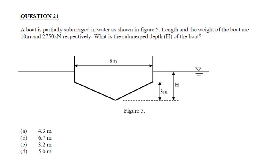Solved A boat is partially submerged in water as shown in | Chegg.com