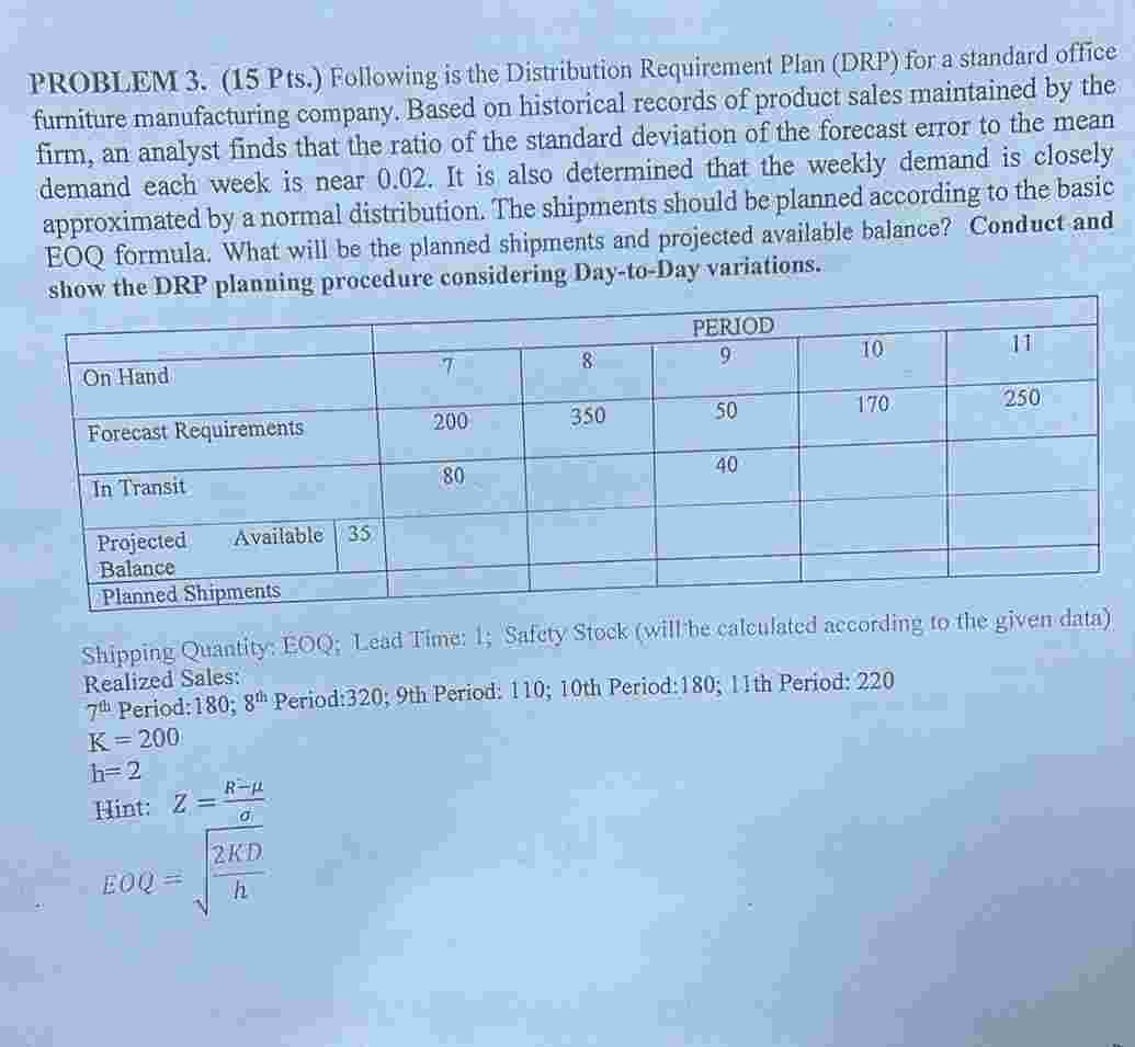 Solved PROBLEM 3. (15 ﻿Pts.) ﻿Following is the Distribution | Chegg.com