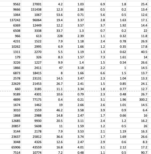 Solved Use The Financial Database From Excel Databases xls Chegg