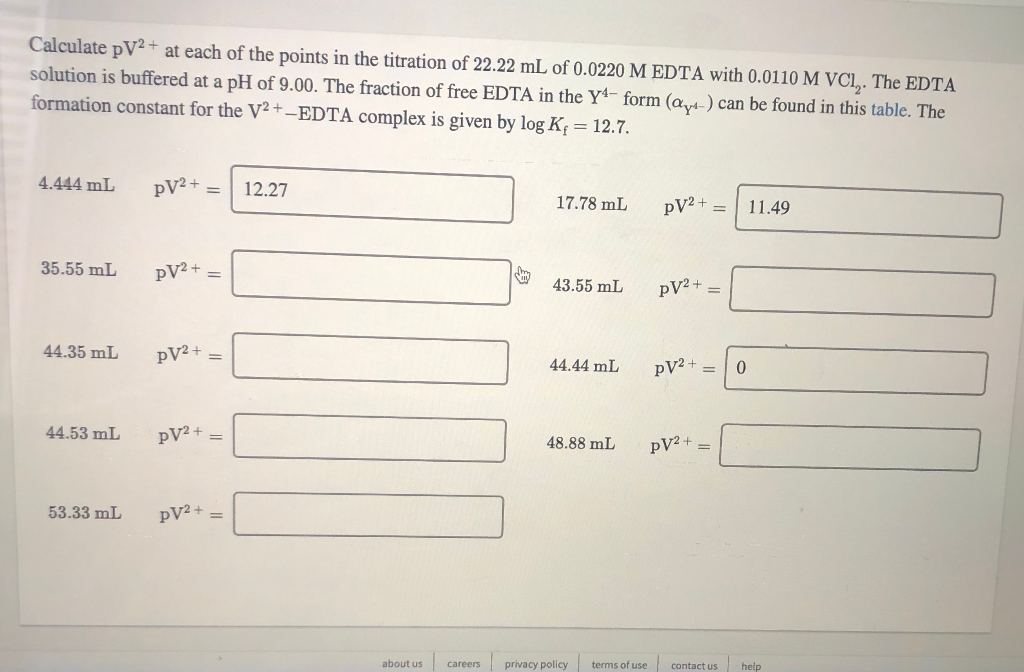 Calculate pV2+ at each of the points in the titration | Chegg.com