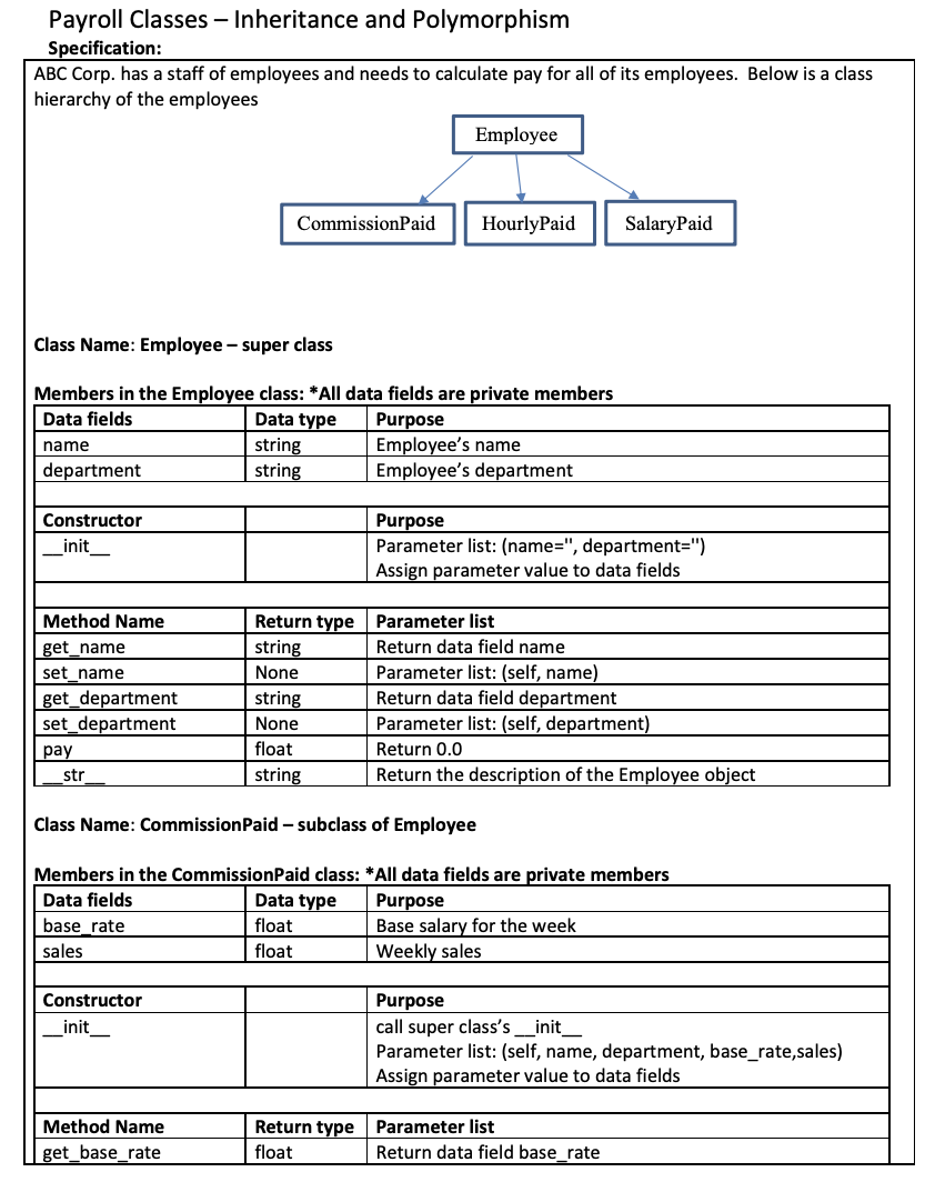 Solved Payroll Classes – Inheritance and Polymorphism | Chegg.com