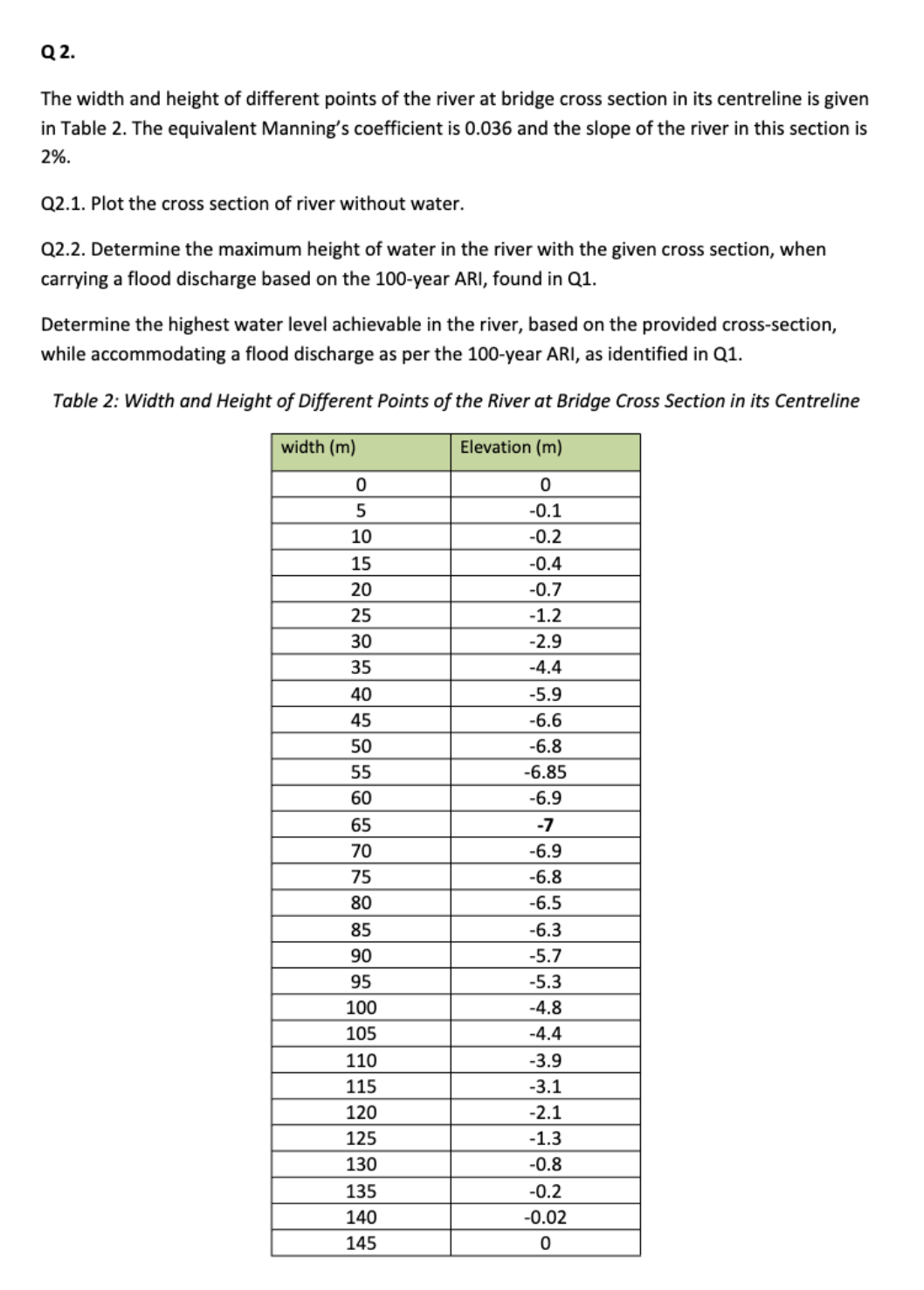 Solved Q 1.2. Based on Rational Method determine the flood | Chegg.com