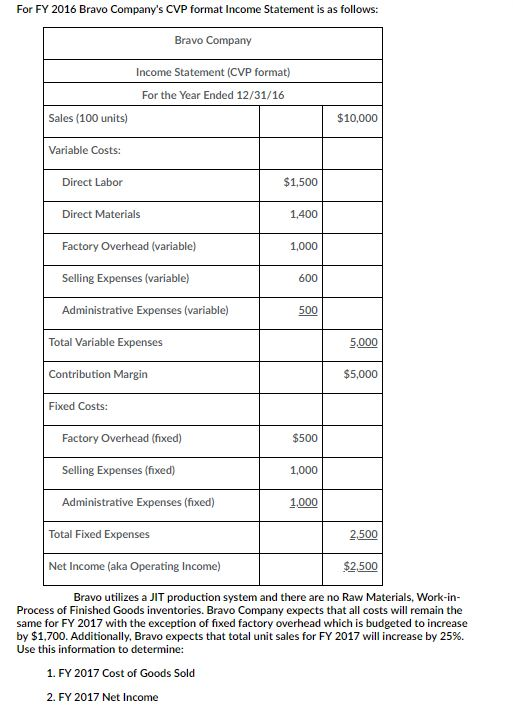 Solved For FY 2016 Bravo Company's CVP format Income | Chegg.com