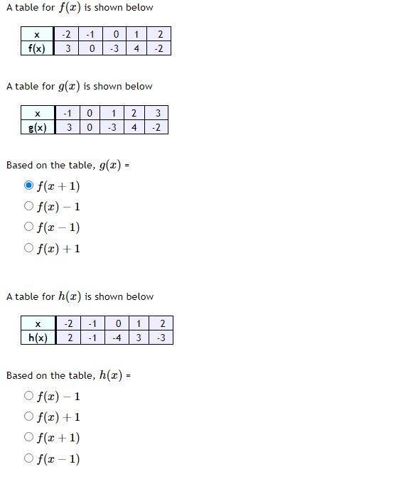 Solved A table for f(x) is shown below A table for g(x) is | Chegg.com
