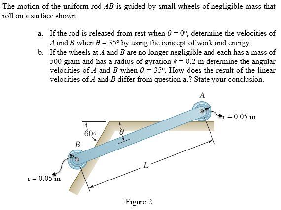 Solved The motion of the uniform rod AB is guided by small | Chegg.com