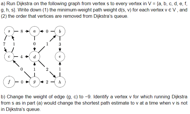 Solved a) Run Dijkstra on the following graph from vertex s | Chegg.com