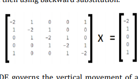 Solved Solve the following singular linear system by first | Chegg.com