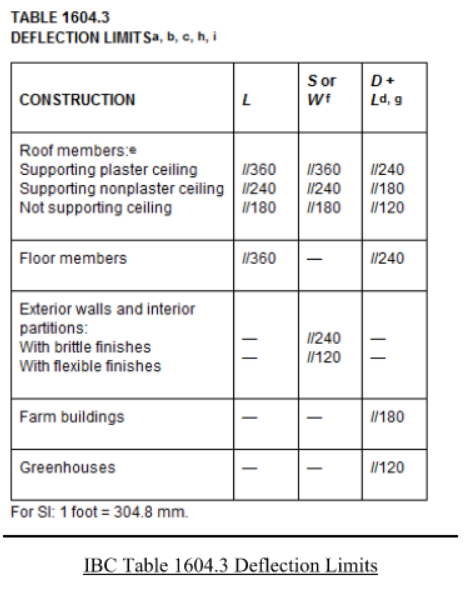 Use the Vulcraft Standard LRFD Load Table K-Series | Chegg.com