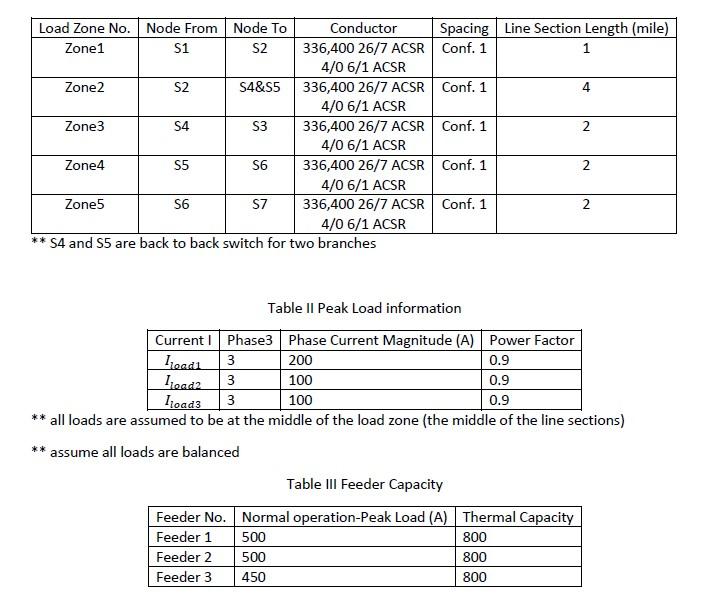 P1. A simplified 12.47kV distribution feeder network | Chegg.com