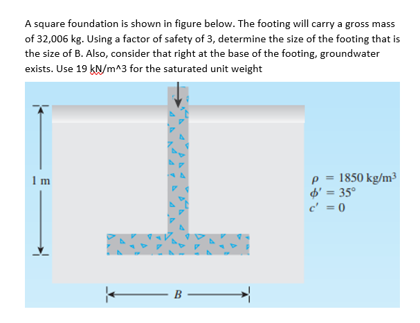 Solved A square foundation is shown in figure below. The | Chegg.com