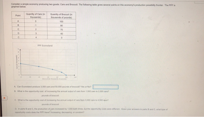 Solved Consider a simple economy producing two goods: Cars | Chegg.com