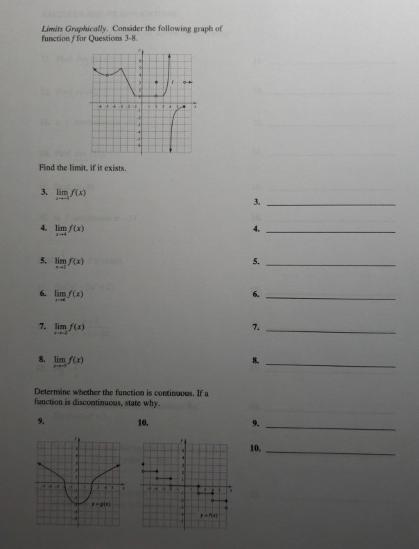 Solved Limits Graphically. Consider the following graph of | Chegg.com