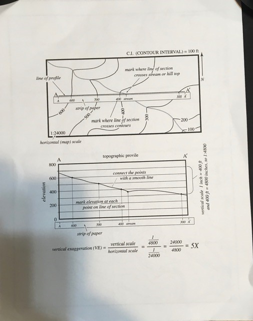 Solved Use the topographic base map provided to construct a | Chegg.com