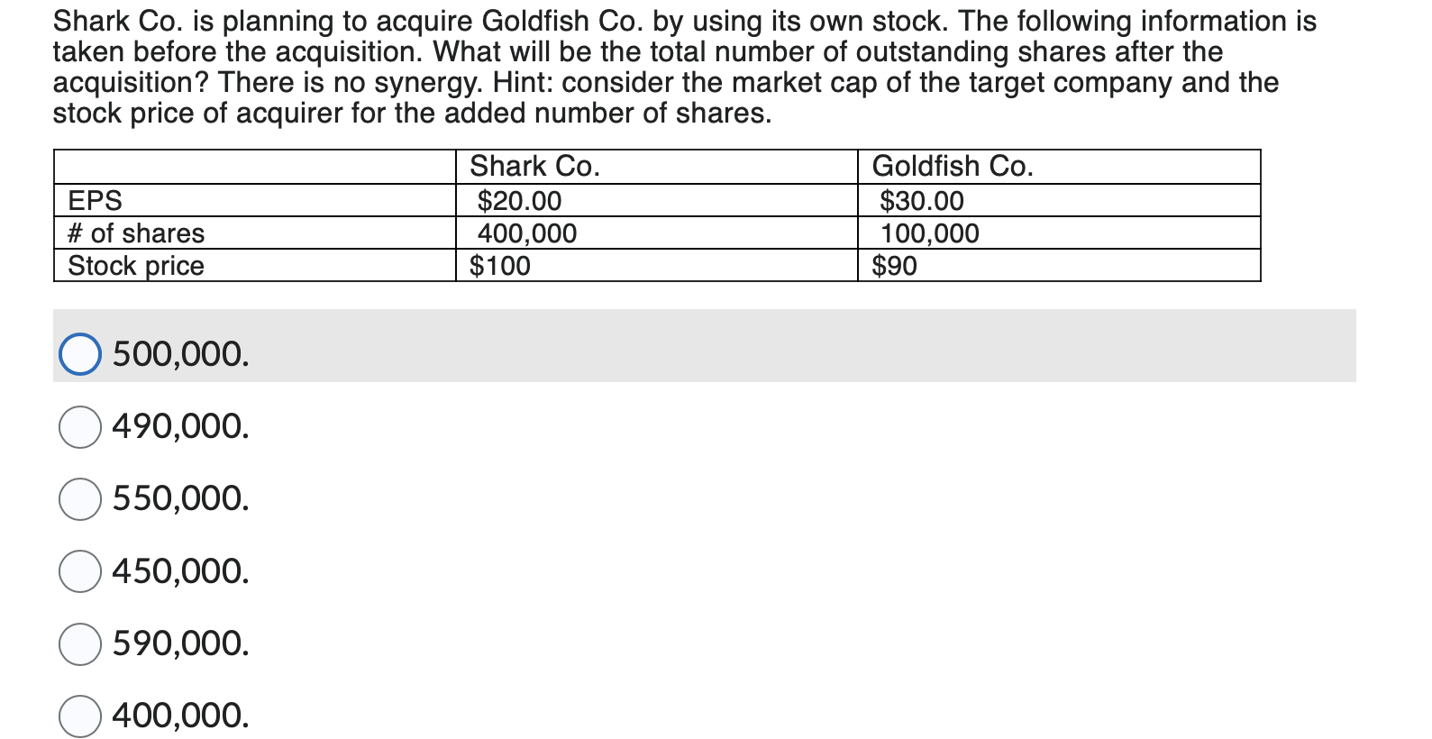 Solved Shark Co. is planning to acquire Goldfish Co. by | Chegg.com