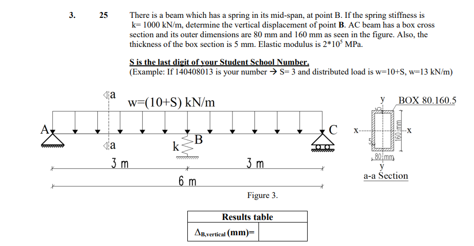 There is a beam which has a spring in its mid-span, | Chegg.com