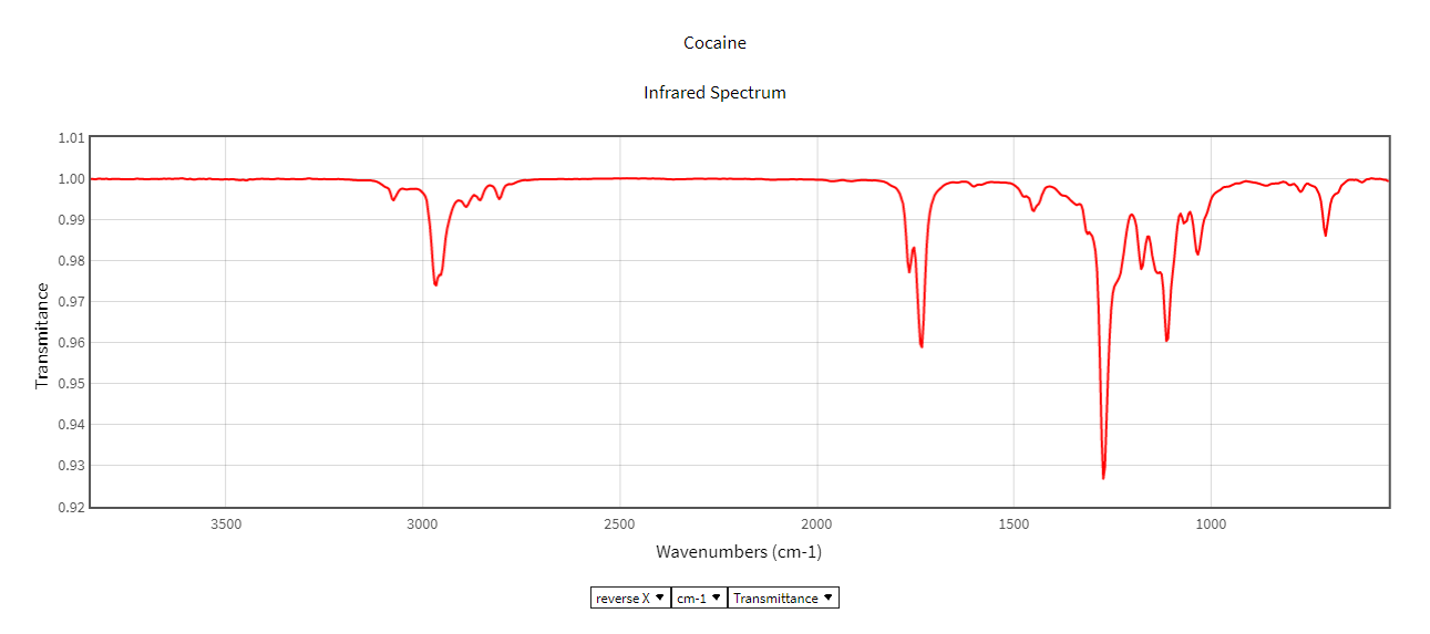 Solved Cocaine Infrared Spectrum Transmitance 3500 3000 2500 | Chegg.com