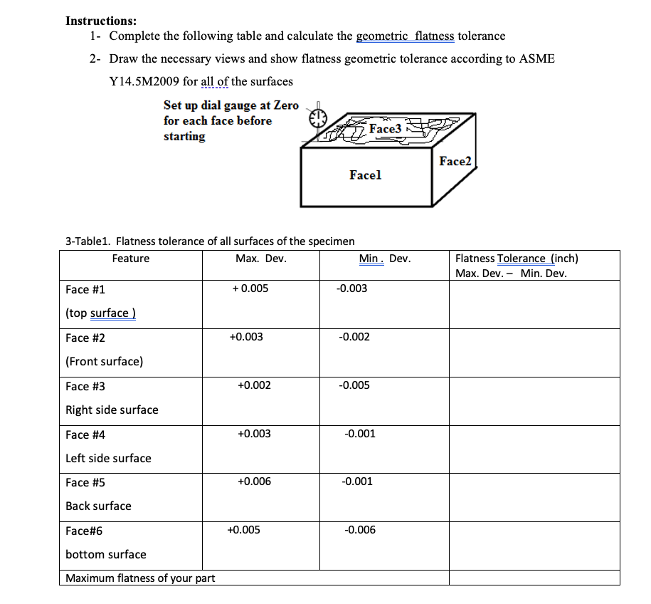 Solved Instructions: 1- Complete the following table and | Chegg.com