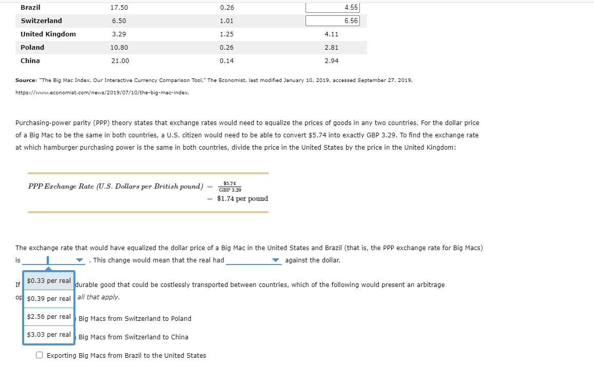 Solved Using data from The Economist's Big Mac Index for | Chegg.com
