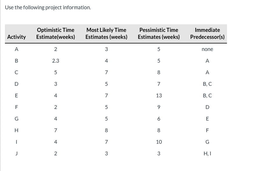 Solved Use the following project information. (a) Calculate | Chegg.com