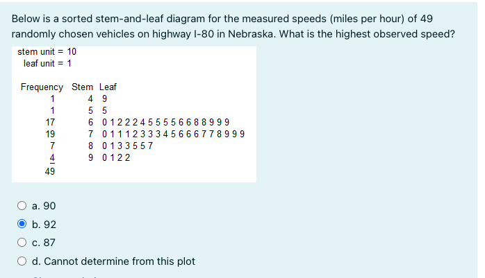 Solved Below is a sorted stem-and-leaf diagram for the | Chegg.com