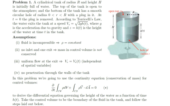 Problem 1. A cylindrical tank of radius R and height | Chegg.com