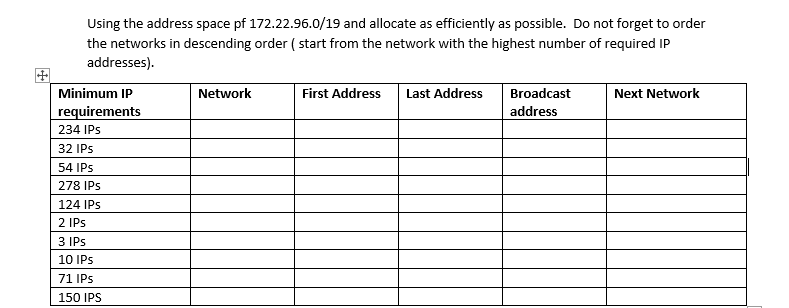 Solved Using the address space pf 172.22.96.0/19 and | Chegg.com