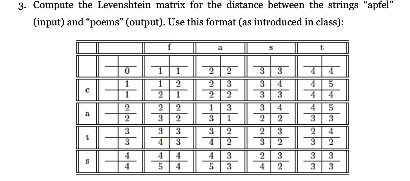Solved Compute the Levenshtein matrix for the distance | Chegg.com