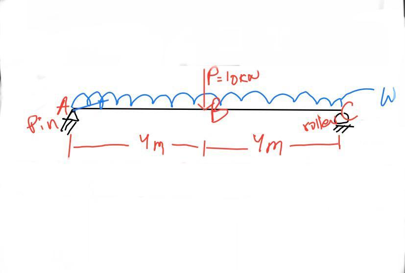 Solved Draw shear force and moment diagram using section | Chegg.com