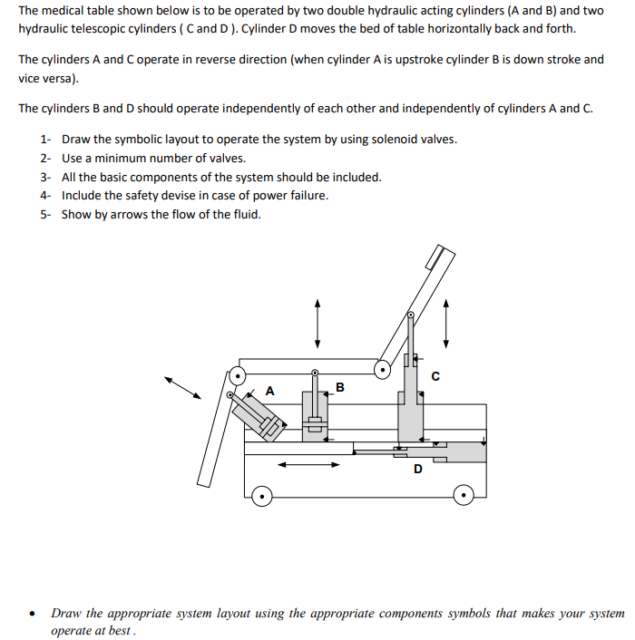 Solved The medical table shown below is to be operated by | Chegg.com