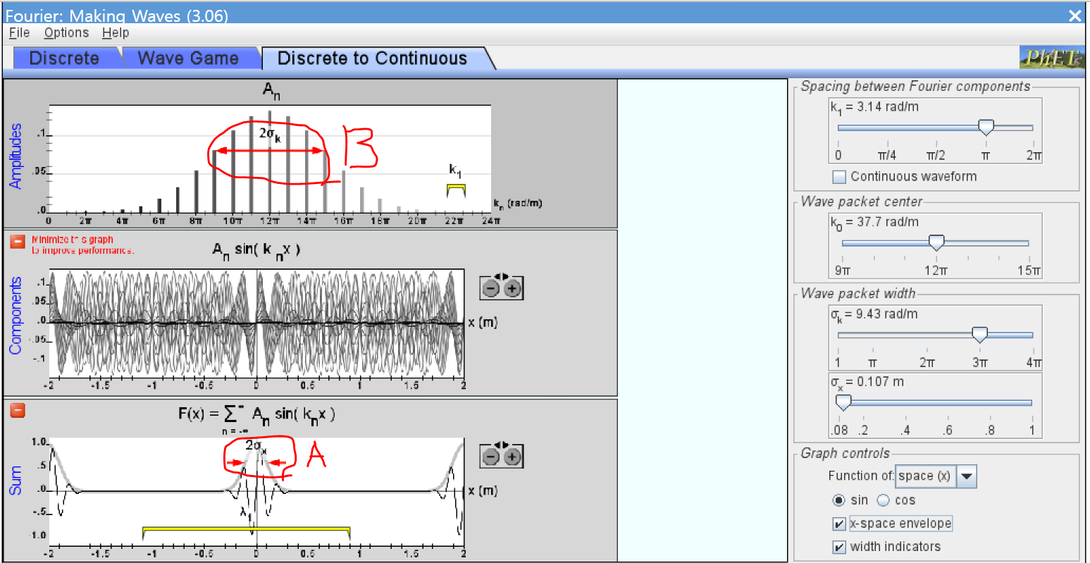Solved Fourier series: What is the relationship between the | Chegg.com