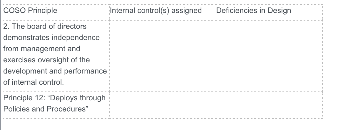 Solved The following control activities exist at ABC | Chegg.com