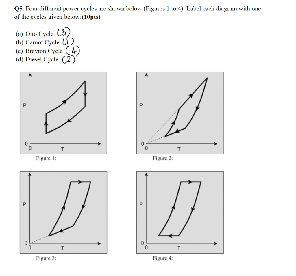 Solved Q5. Four different power cycles are shown below | Chegg.com