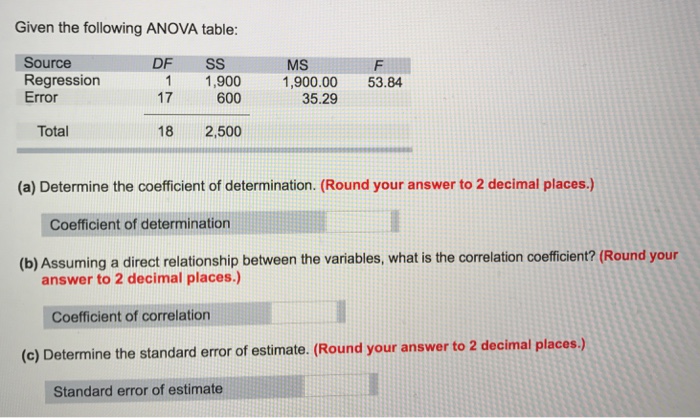 Solved Given the following ANOVA table: Determine the | Chegg.com