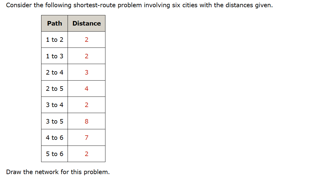 Consider the following shortest-route problem | Chegg.com