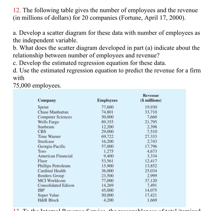Solved 12. The following table gives the number of employees | Chegg.com