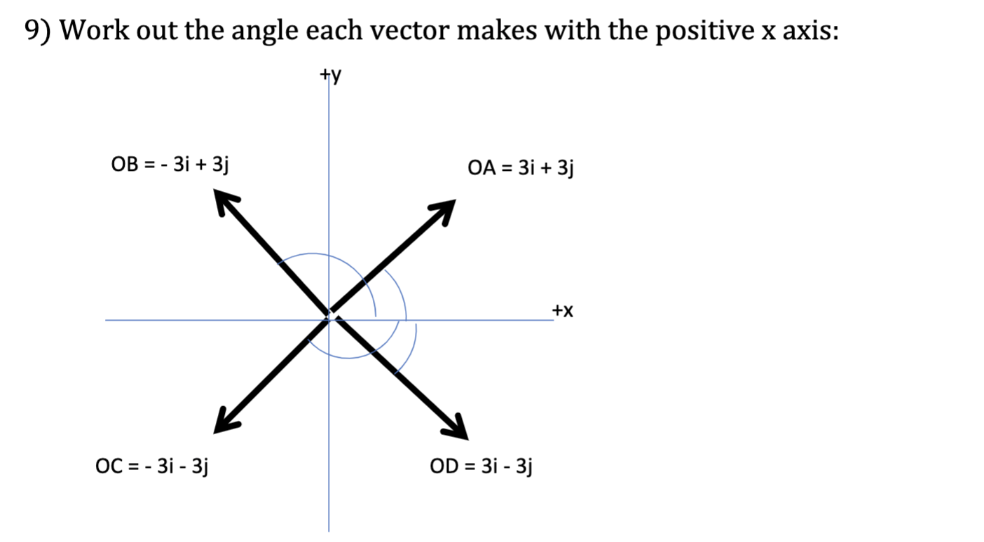 Solved 9) Work out the angle each vector makes with the | Chegg.com