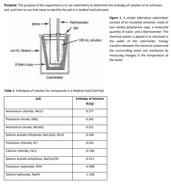 Solved Purpose: The purpose of this experiment is to use | Chegg.com