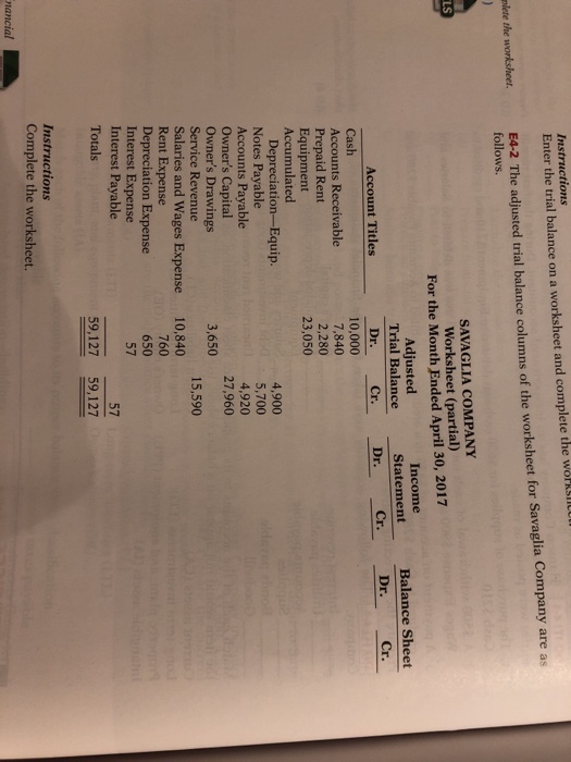 Solved Instructions Enter the trial balance on a worksheet | Chegg.com