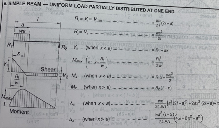 Beam Overhanging One Support Uniformly Distributed Load - The Best Picture Of Beam