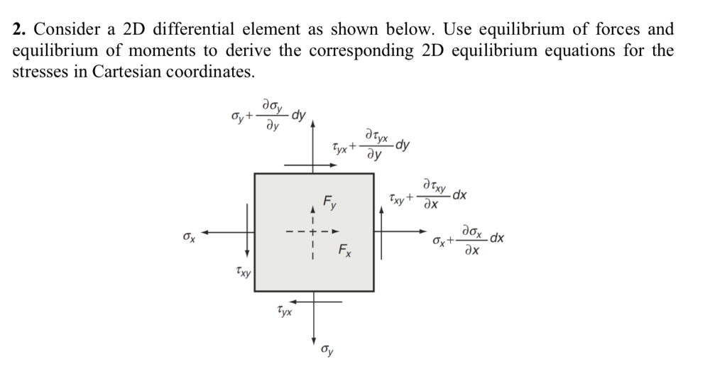 Solved 2. Consider a 2D differential element as shown below. | Chegg.com