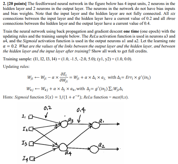 Solved [20 ﻿points] ﻿The feedforward neural network in the | Chegg.com