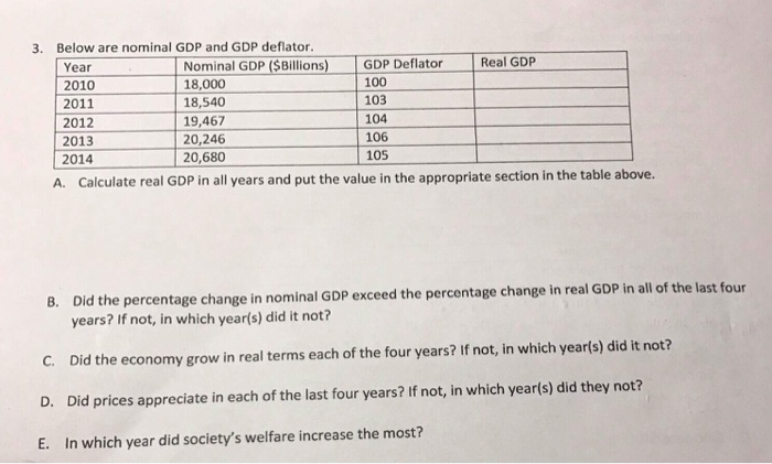 Solved Below are nominal GDP and GDP deflator. A. Calculate | Chegg.com