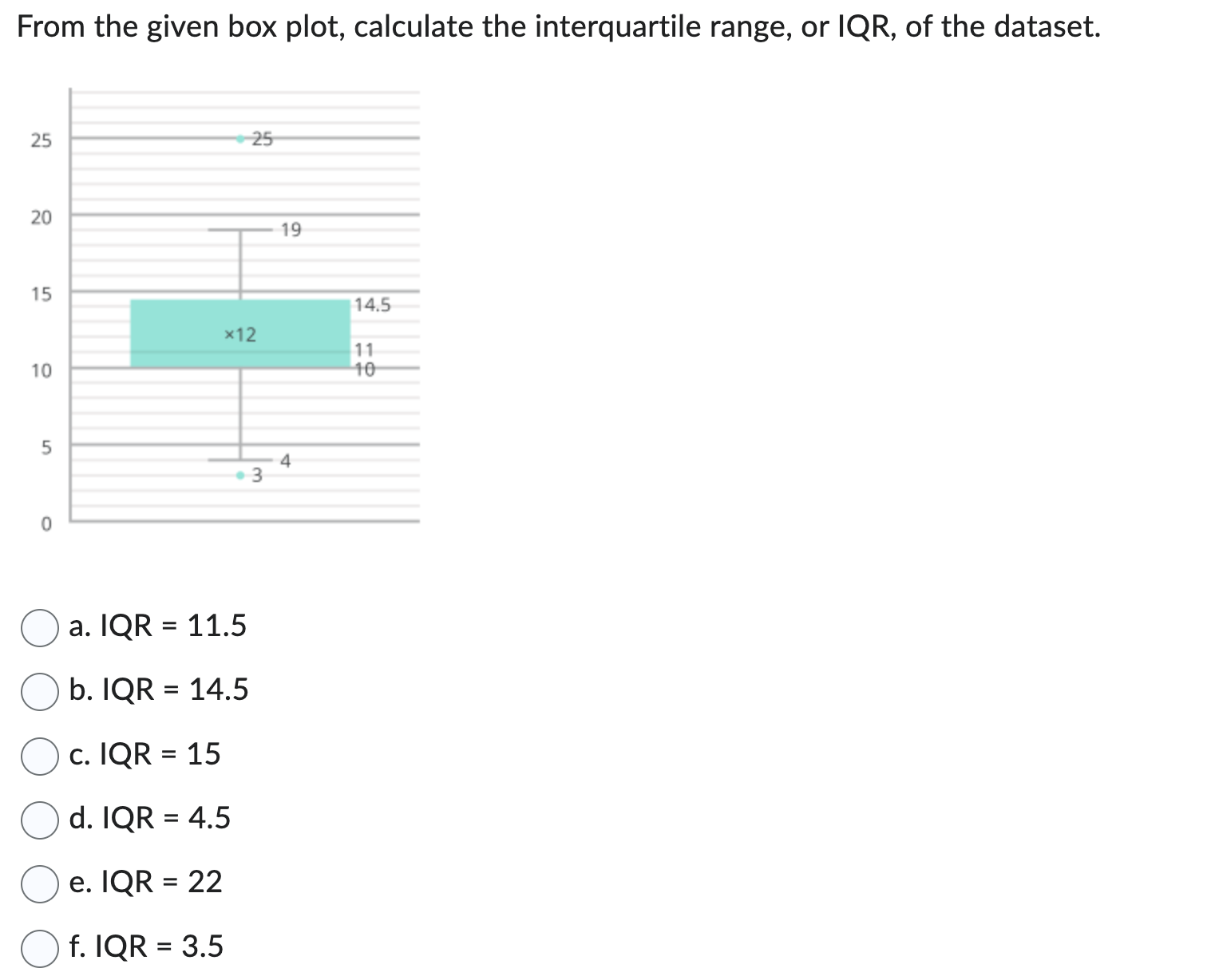 Solved From the given box plot, calculate the interquartile | Chegg.com