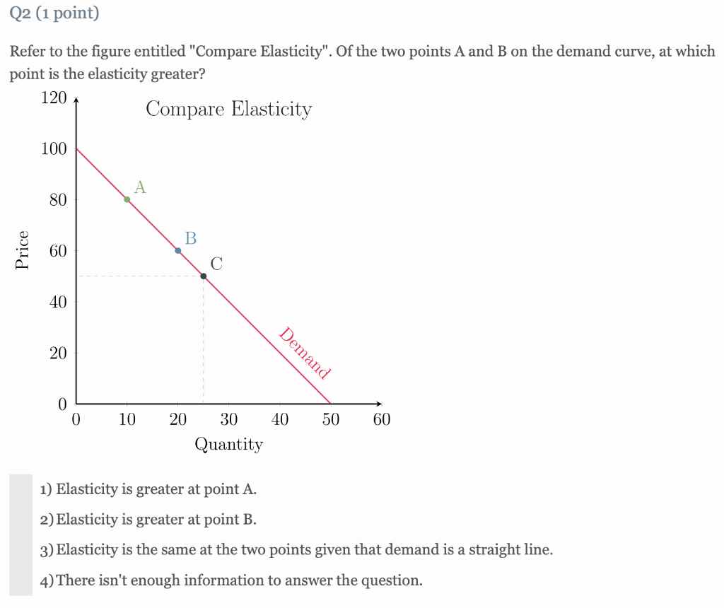 Solved Refer to the figure entitled "Compare Elasticity". Of | Chegg.com