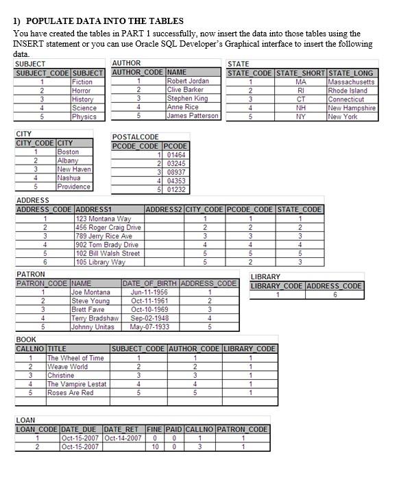 Solved 1) POPULATE DATA INTO THE TABLES You have created the | Chegg.com