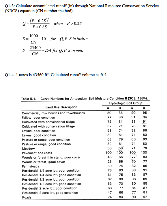 Solved Q1-3: Calculate accumulated runoff (in) through | Chegg.com
