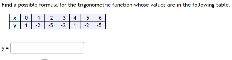 Solved Find a possible formula for the trigonometric | Chegg.com